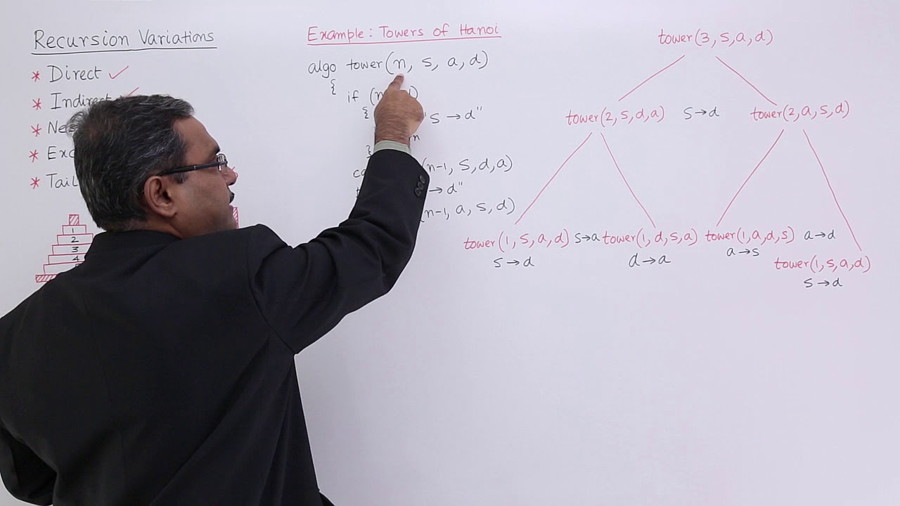 Towers of Hanoi as an Example of Recursion