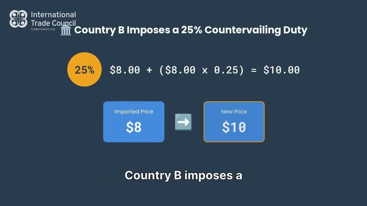 What Is a Countervailing Duty (CVD)? | Trade Subsidy Tariff Explained