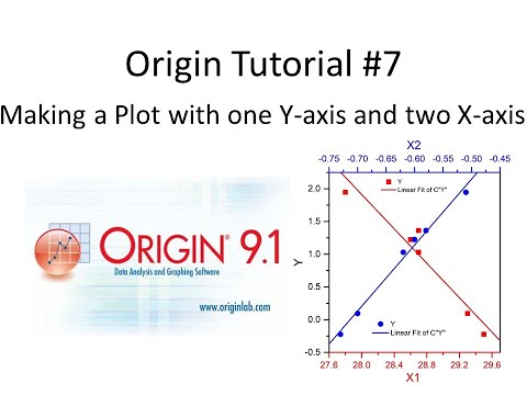 How to Make a Plot with Two X-axis and One Y-axis in Origin