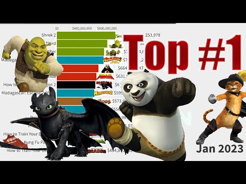 Best DreamWorks Movies Ranked 1998 -2023 .Best Cartoon movies.Best Animation Movies 2023