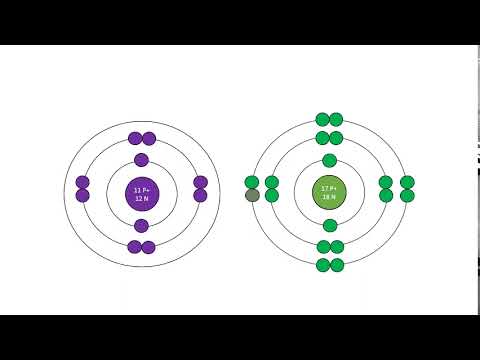 Sodium Ion & Chlorine Ions Form