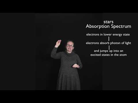 Absorption Spectra