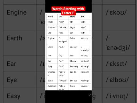 Words Starting with Letter E II 60 Words Starting with Letter E||E Letter Words||E Words #Ewords