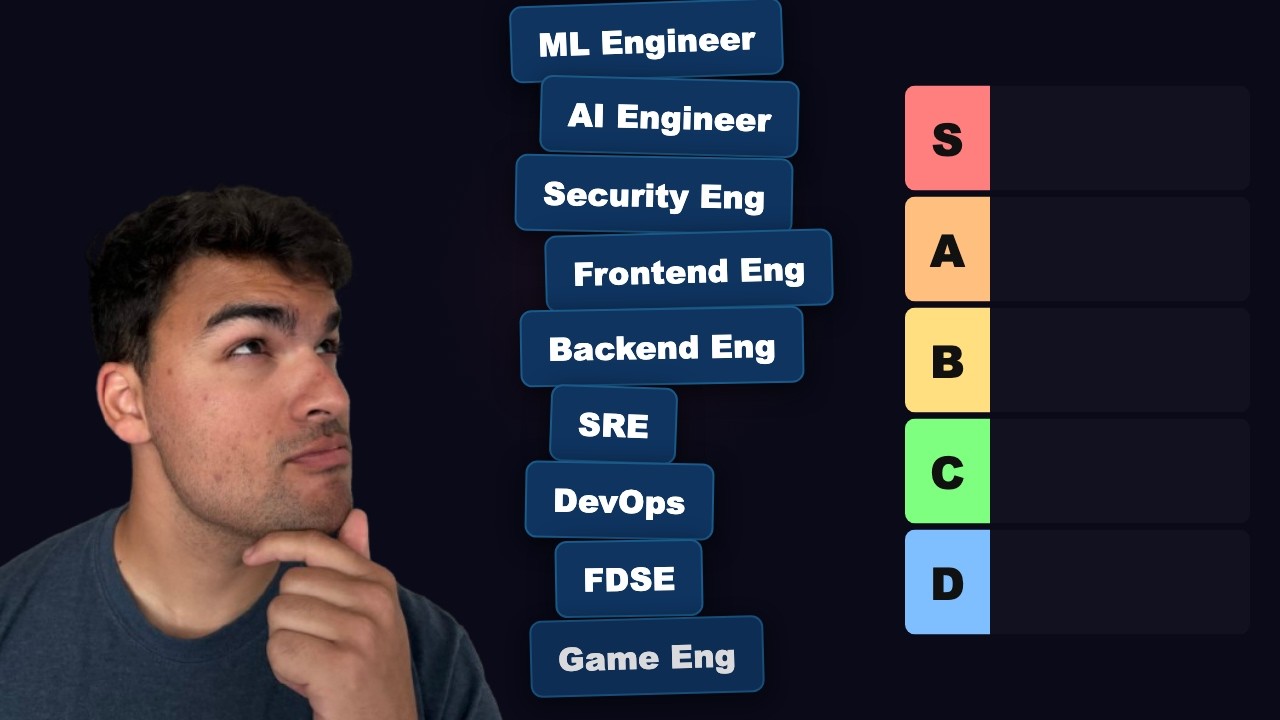 i ranked every SWE role