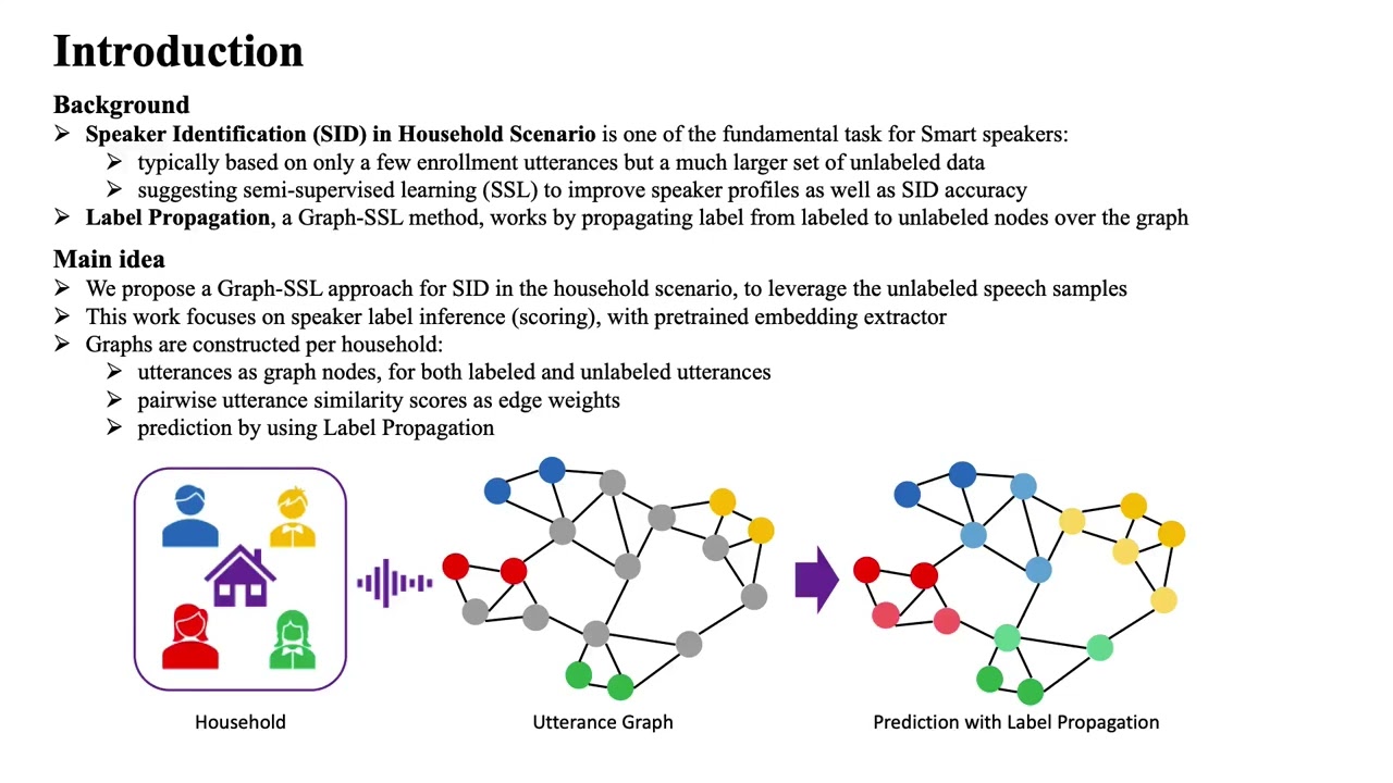 Graph-based Label Propagation for Semi-Supervised Speaker Identification - (3 minutes introducti...