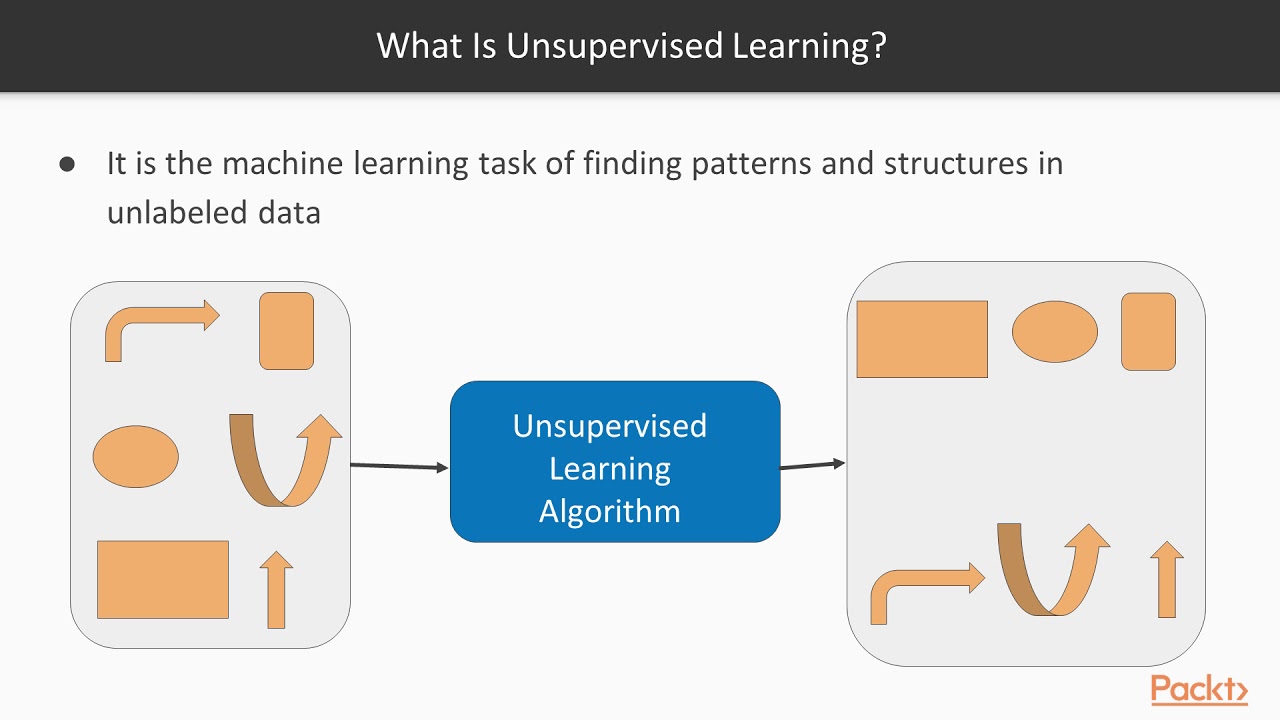 Hands-On Machine Learning using JavaScript: Intro & Advantage of Unsupervised Learning|packtpub.com