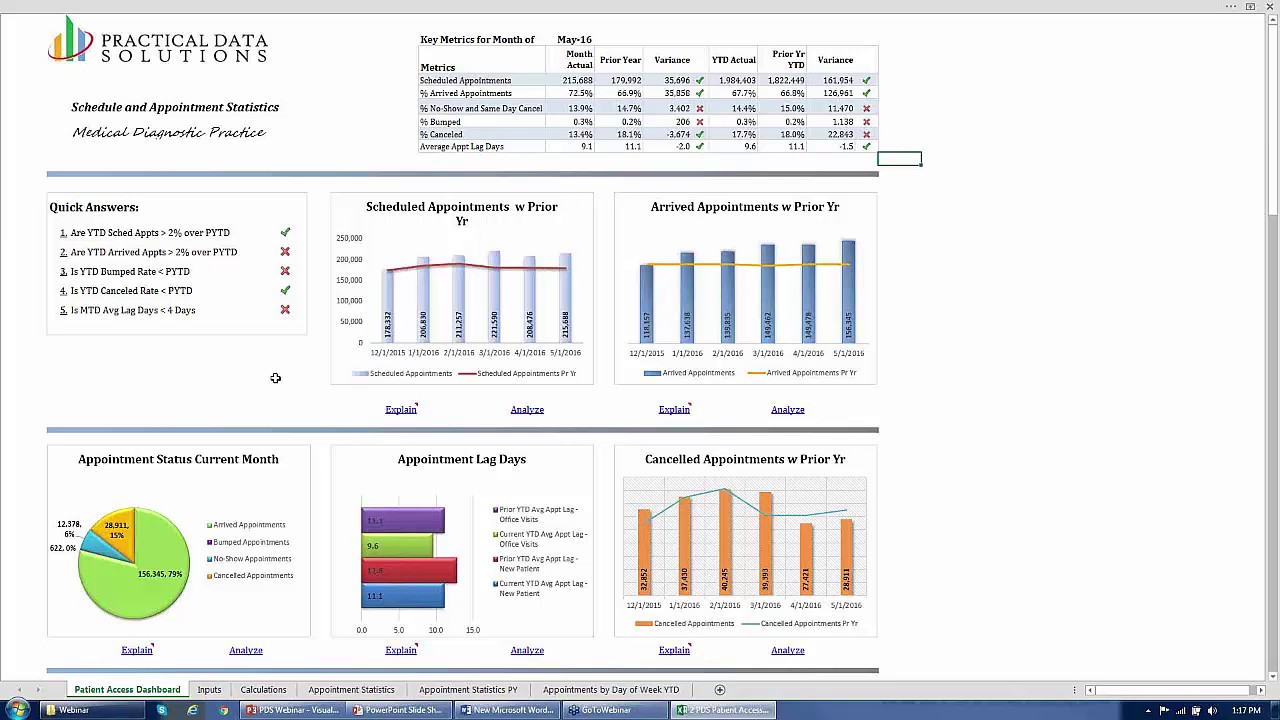 Visualizing Effective Healthcare Dashboards