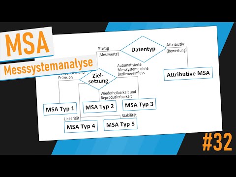 Messsystemanalyse (MSA) - Tutorial (Deutsch)