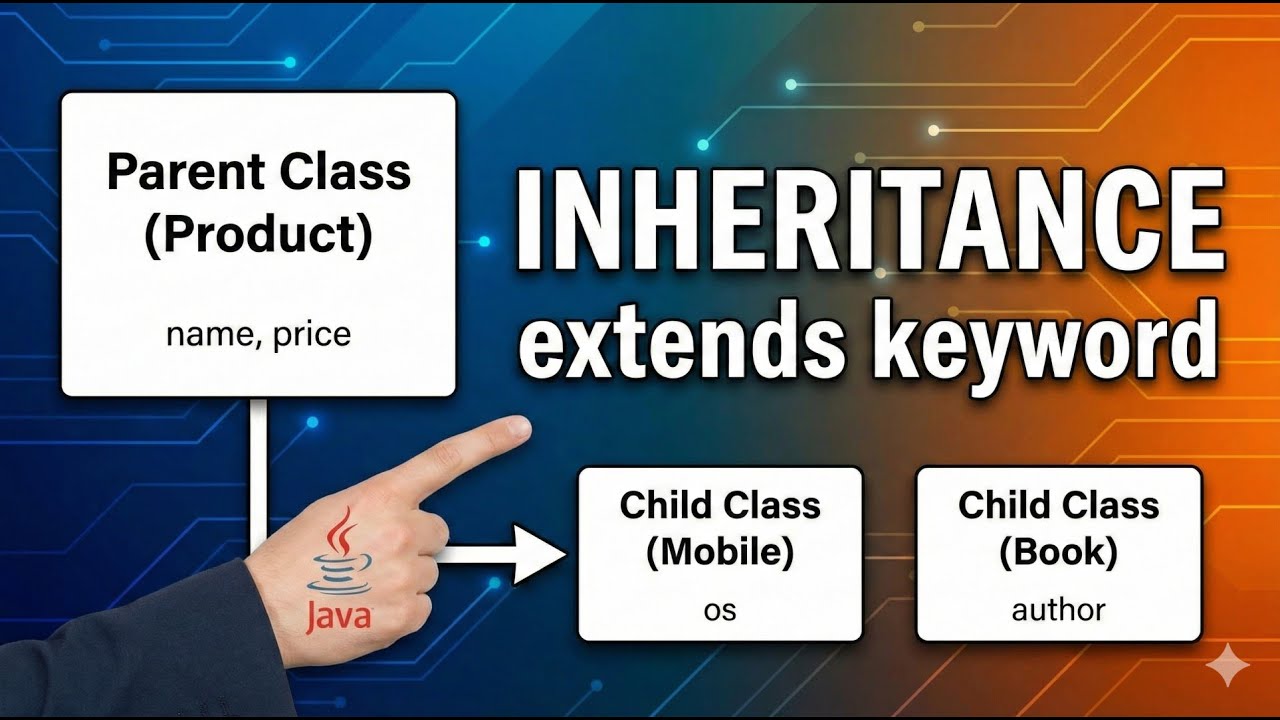 Stop Writing Duplicate Code! Master Java Inheritance