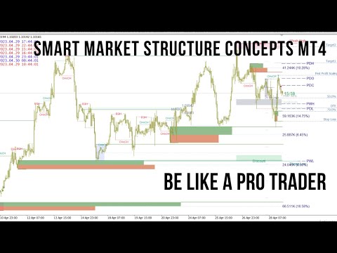 Smart Market Structure Concepts -Best Forex trading Indicator MT4 @MT4SYSTEMSVIP
