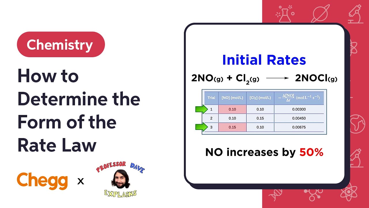 How to Determine the Form of the Rate Law | Professor Dave & Chegg Explain