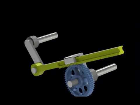 Types of mechanical movements