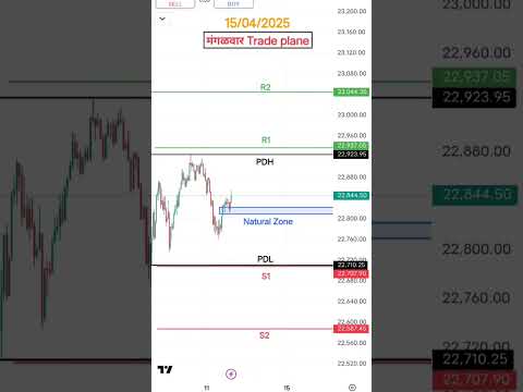 Nifty50 📊 15/04 ✅Tradeplan R- breaker theory #trending #viewsviralshorts