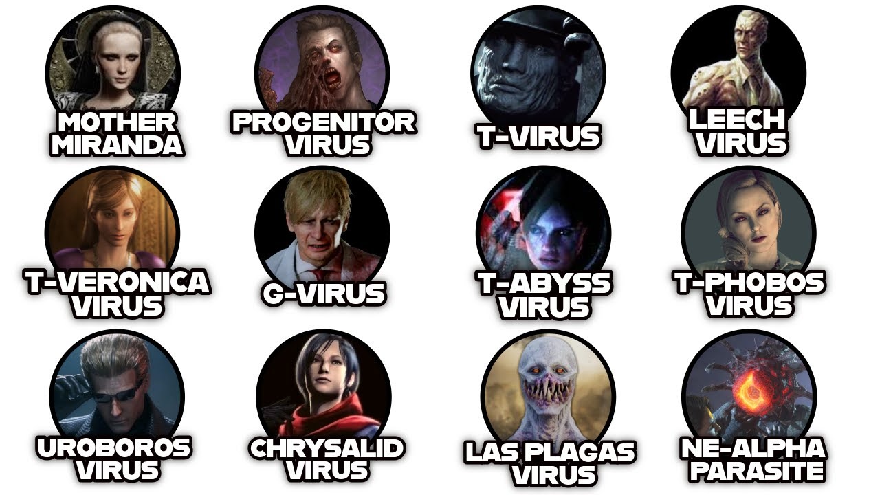 Every Resident Evil Virus Explained in 22 Minutes