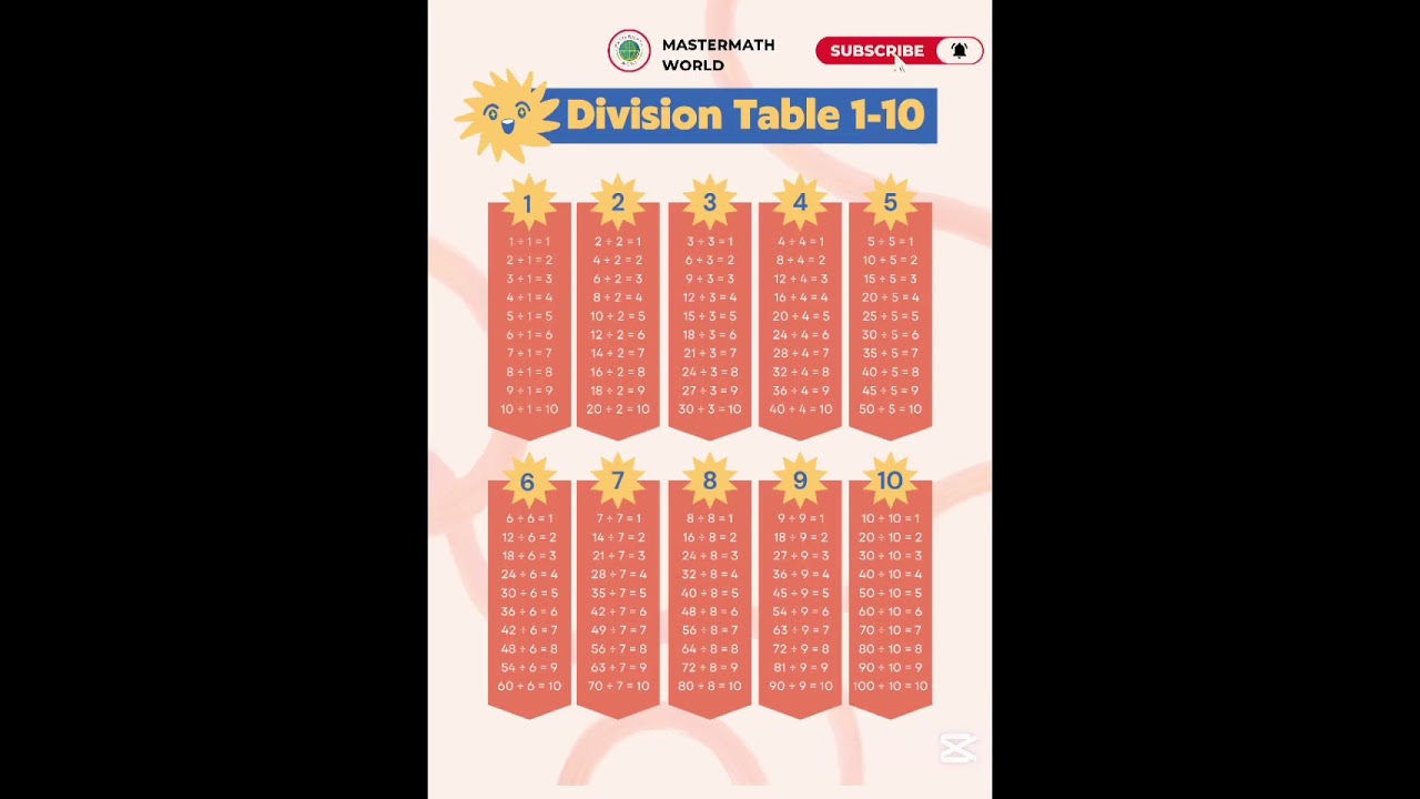 Division Table | 1 to 10 #maths #division #shorts #shortvideo