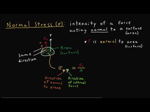 Mechanics of Materials: 1.3 - What is Stress? (Normal and Shear Stress)