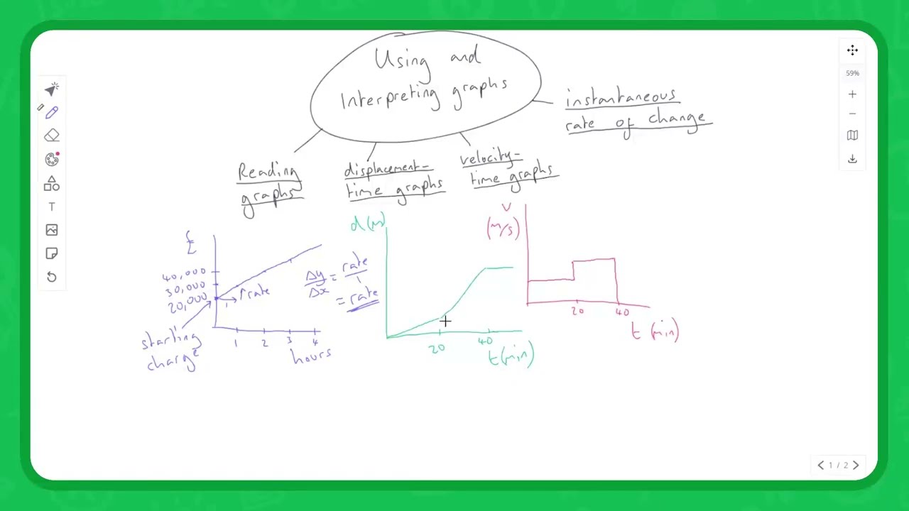 Using and Interpreting Graphs | GCSE Maths | Tutorial & Practice Question