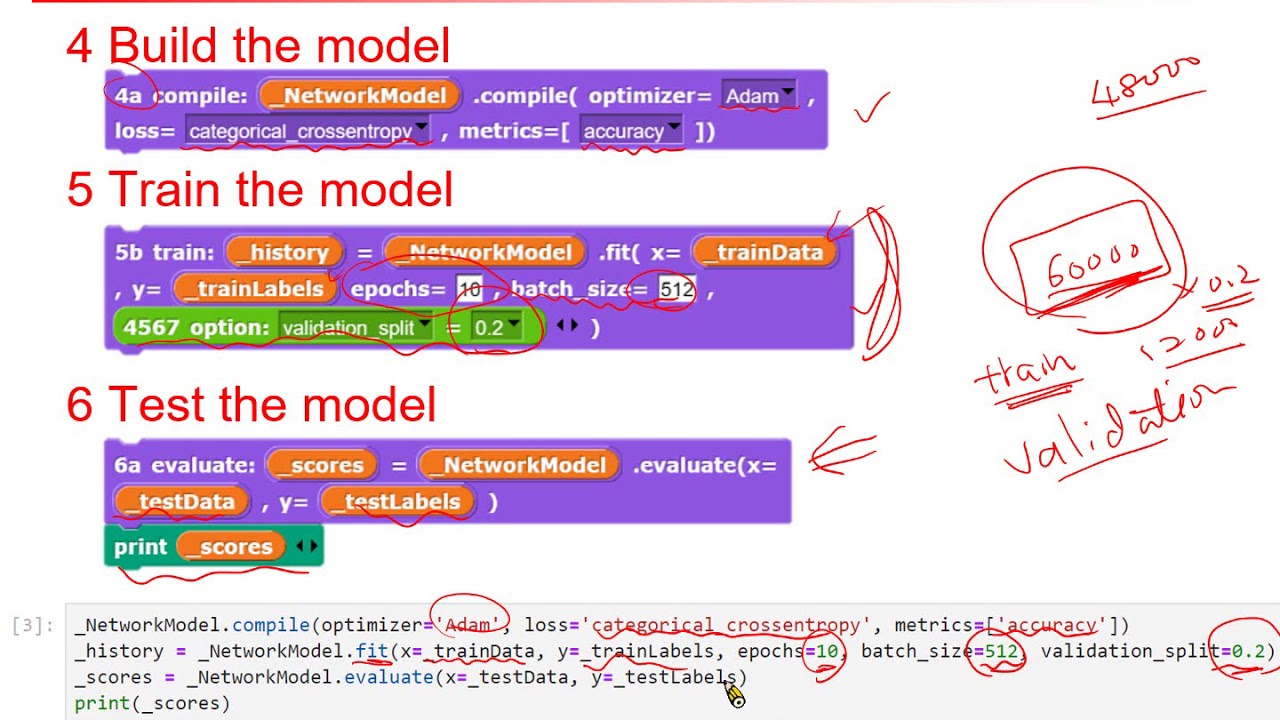 19 SNap4Python-MNIST train, validate, and test the NN model