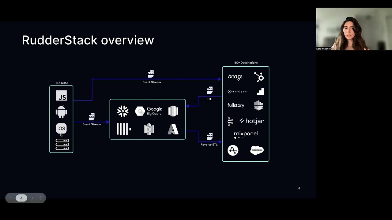 RudderStack Community Office Hours  - Tracking plans