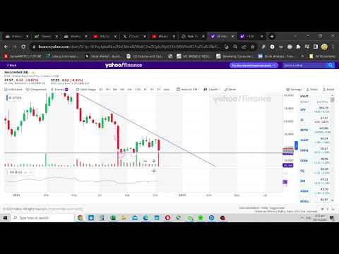 outlook , rsp , tgt , etc