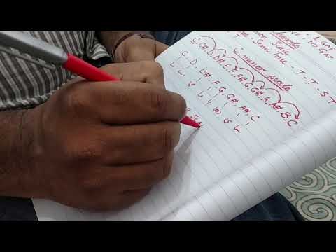 Chord Relations | Easy Lesson By Khurram Hassan | Urdu / Hindi