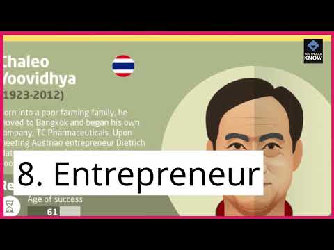 Top 10 Best Business Magazines to Read