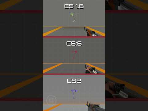 AK-47 Spray Pattern in Counter-Strike