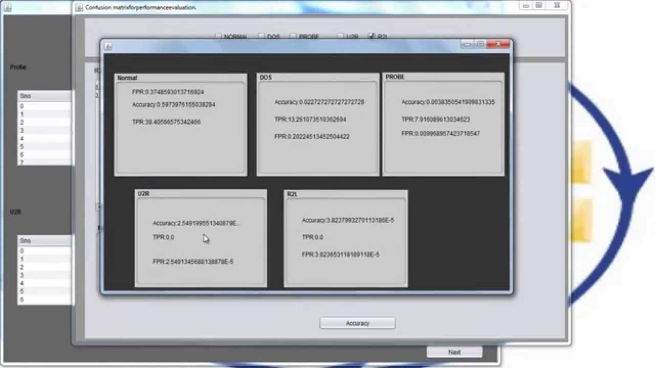 Data mining Projects | Latest Data Mining Projects