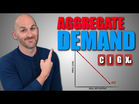 Macro: Unit 2.1 -- Aggregate Demand