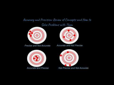 Accuracy and Precision Concepts and Example Problems for Science Classes (Introduction to Science)