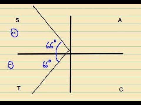 The CAST diagram - a quick explanation