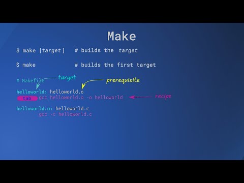How to build programs using the make command (Makefile Tutorial)