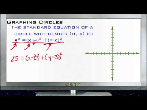 Circles in the Coordinate Plane ( Read ) | Geometry | CK-12 Foundation