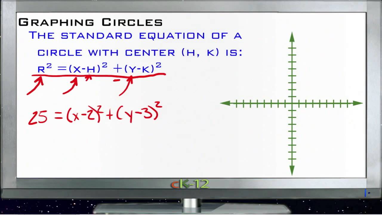 Graphing Circles: Lesson (Basic Geometry Concepts)