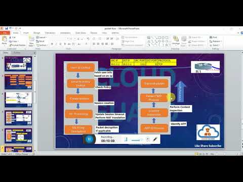 Packet flow | Palo alto Firewall