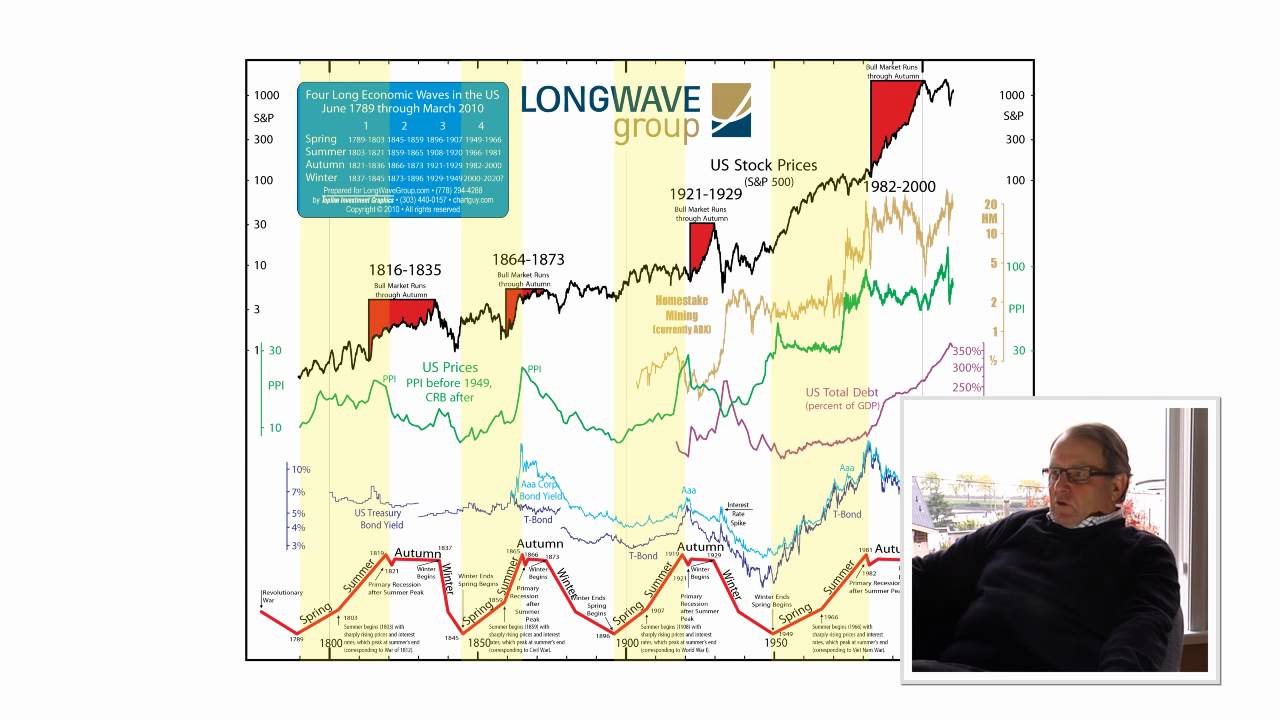 Longwave Principle Chapter 01
