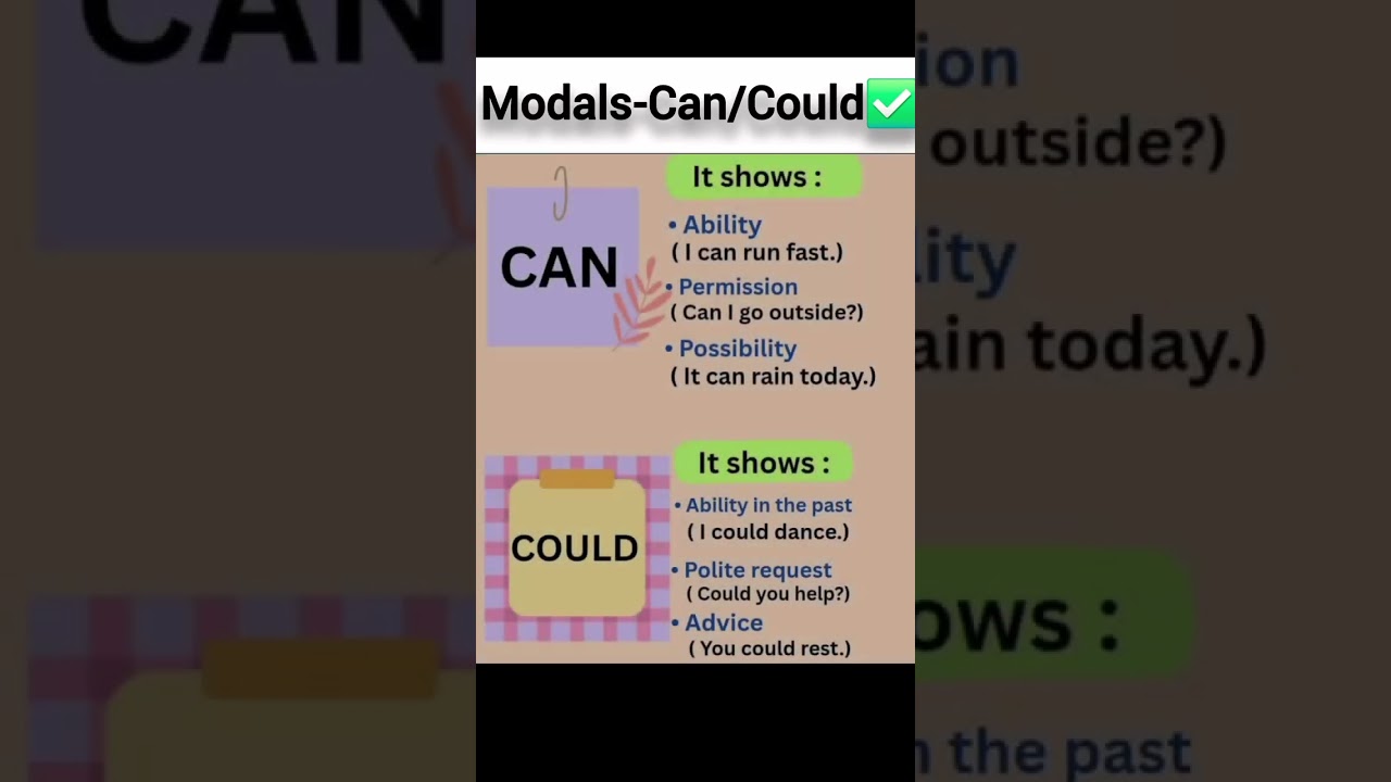 Modals can 🔥✨ Speak English with Confidence – One Sentence at a Time! 💬