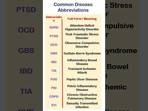 Do You Know These 10 Critical Disease Abbreviations? | Set 3