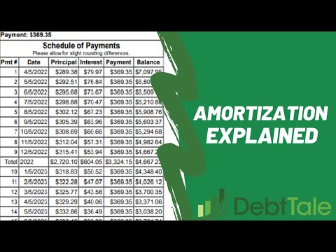 What is Amortization | Amortization Table Explained | Amortization Schedule Calculator Walkthrough