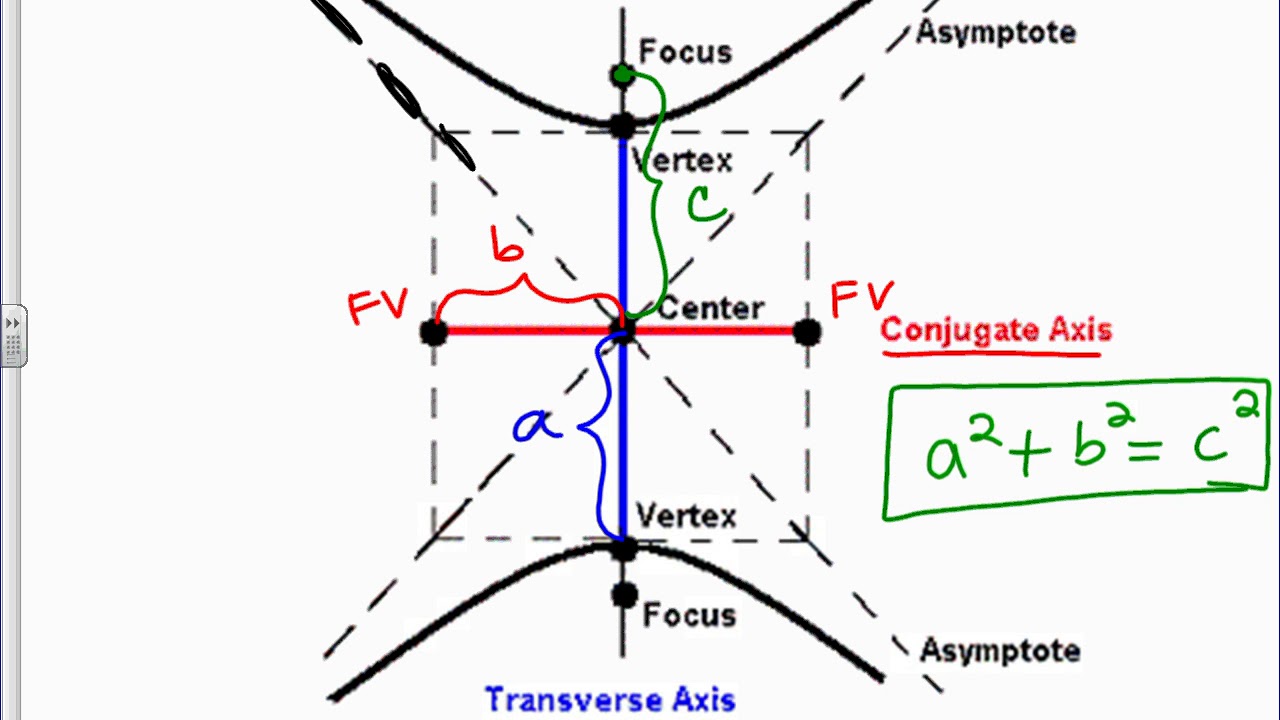 Conic Sections - Hyperbola Notes - Herrmann