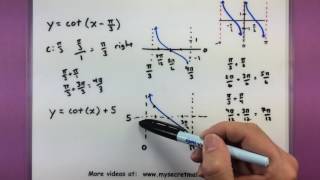 Graph a Tangent Transformation in the Form: y=atan(bx+c)+d | Pearson+ ...