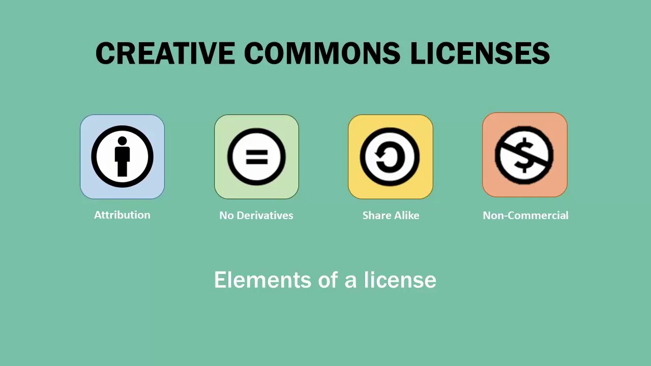 About CC Licenses