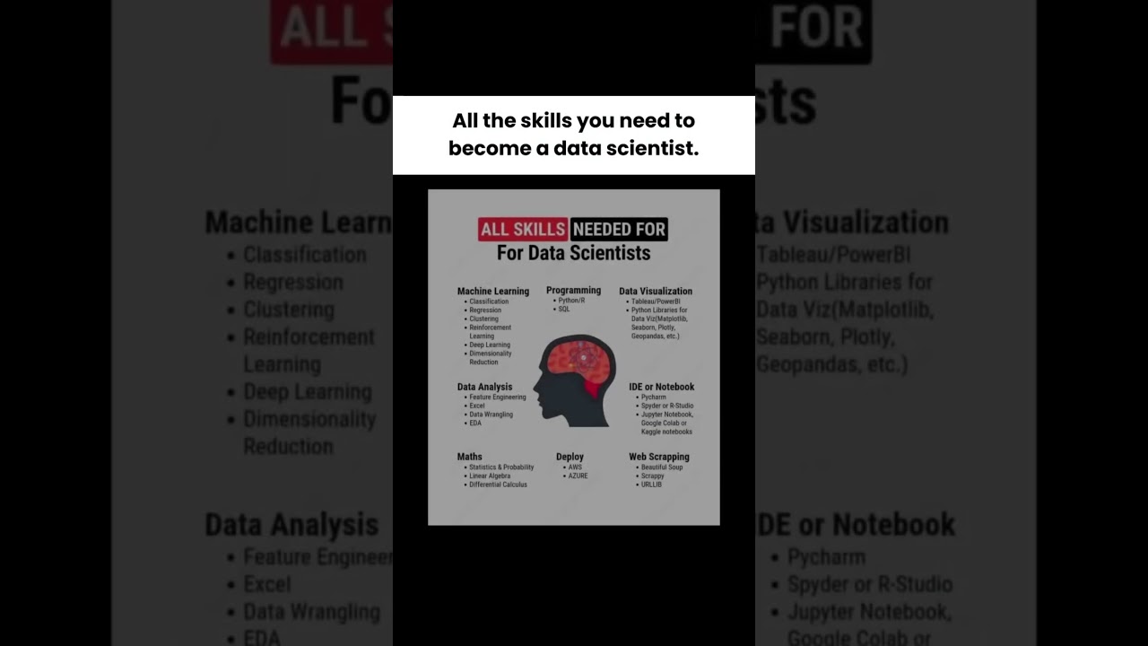 🐍 Python Roadmap 2025 | Learn Python Step by Step for Coding, AI & Data Science 🚀✨
