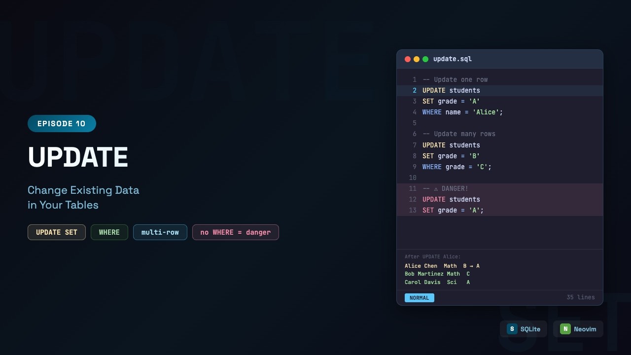 SQLite for Beginners: UPDATE SET WHERE & the Danger of No WHERE | Episode 10