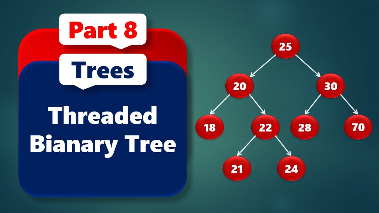 Threaded Binary Tree | Trees - 12
