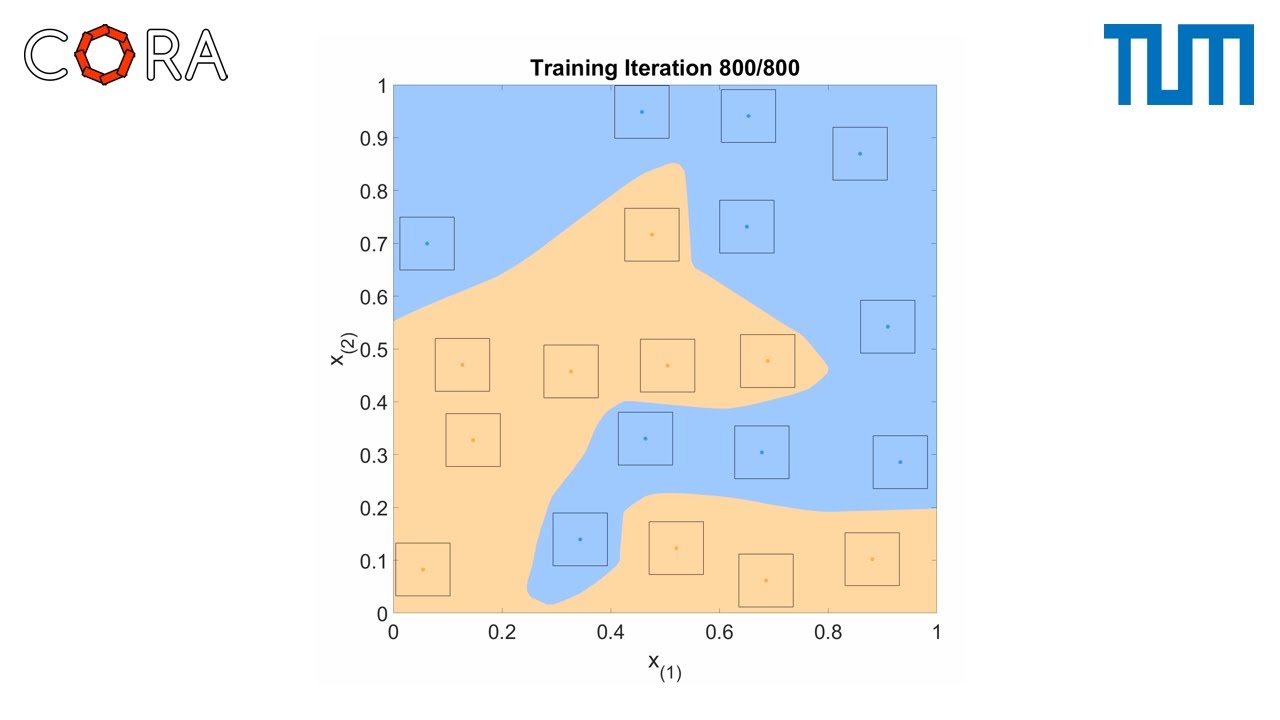 [CORA] Formal Verification of Neural Networks: Set-Based Training for Neural Network Verification