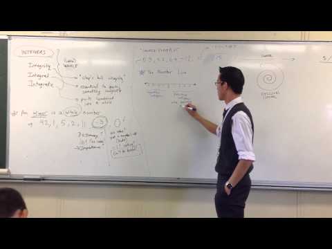 The Number Line