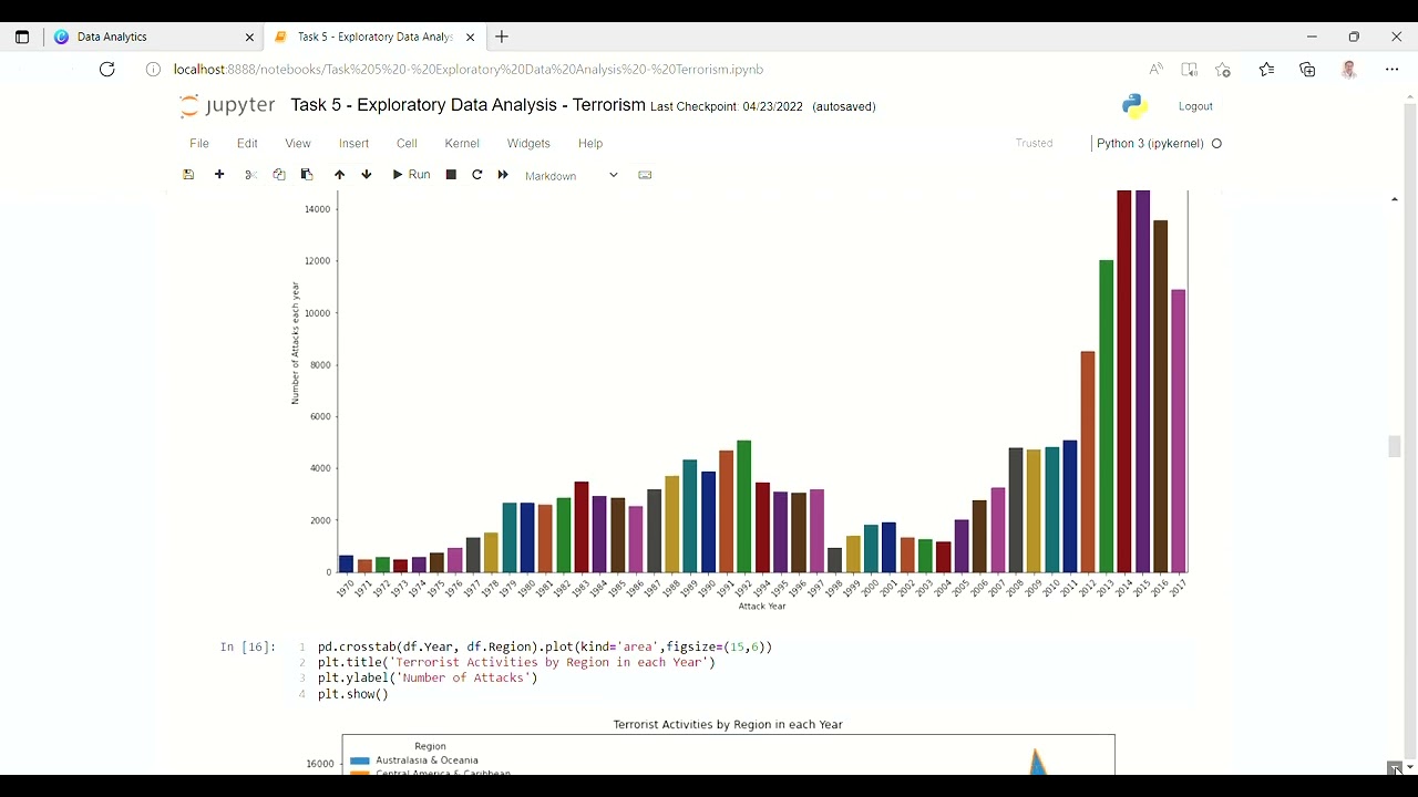 Intermediate Level Task 1 - Exploratory Data Analysis on Dataset - Terrorism