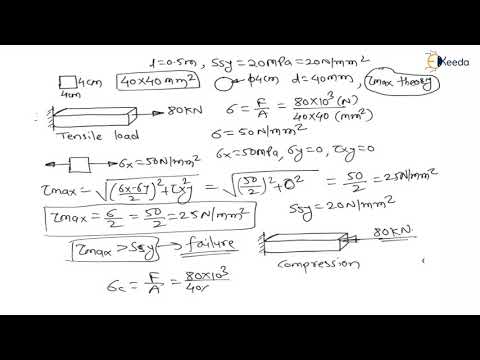 Numerical 26: Solving the Theories of Failure - GATE Machine Design ...