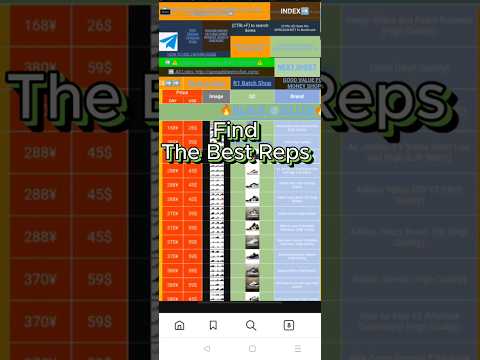 HOW TO BUY THE BEST CLOTHING REPLICAS IN 2024 #tutorial #spreadsheet #fashion